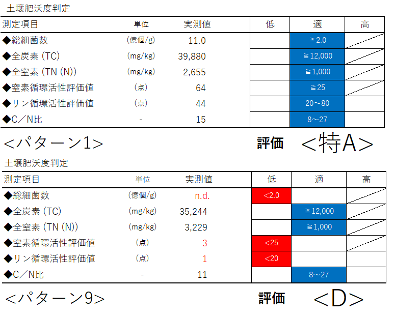 SOFIXとは – ソイル・コミュニケーション合同会社
